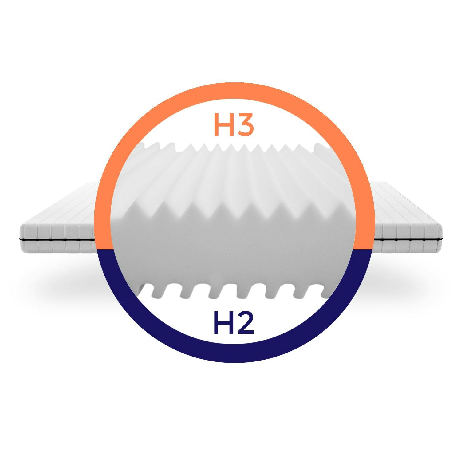 Mister Sandman | 7 Zones matras | matras 80x200 | H2 / H3 stevigheid ...