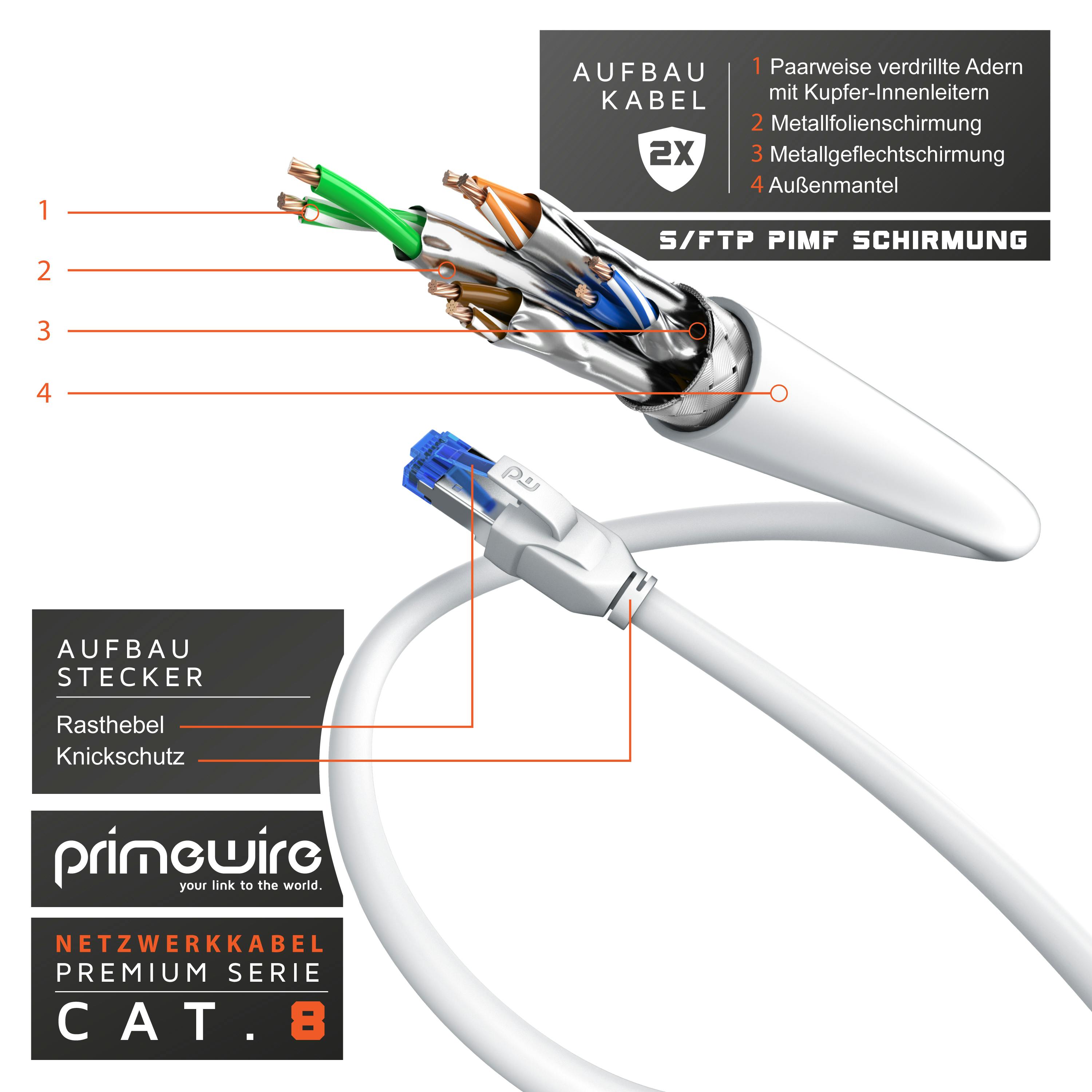 Primewire Patchkabel CAT 8 mit Baumwollummantelung - Gigabit Ethernet ...